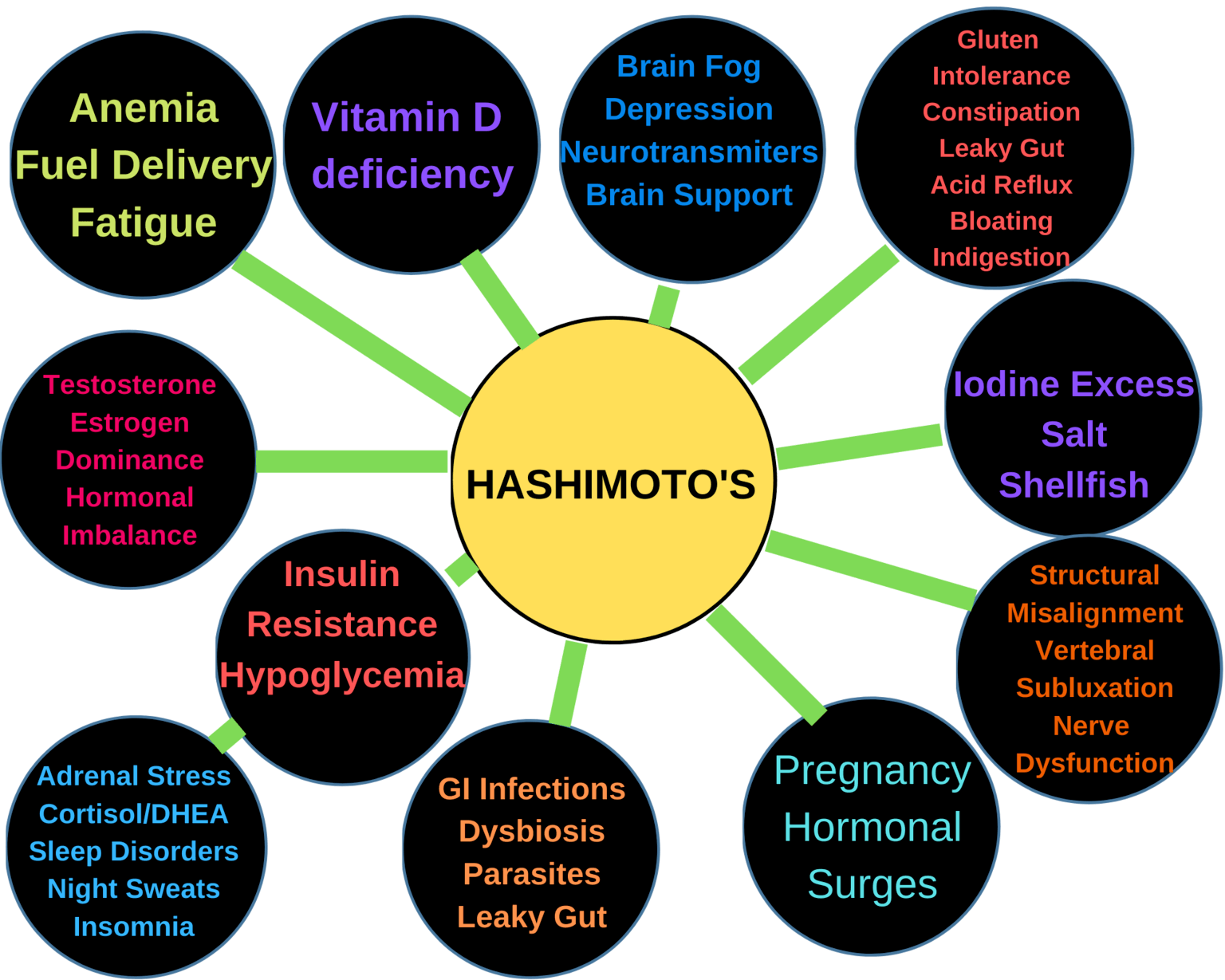HASHIMOTO’S – Men and Women – San Diego Thyroid Institute